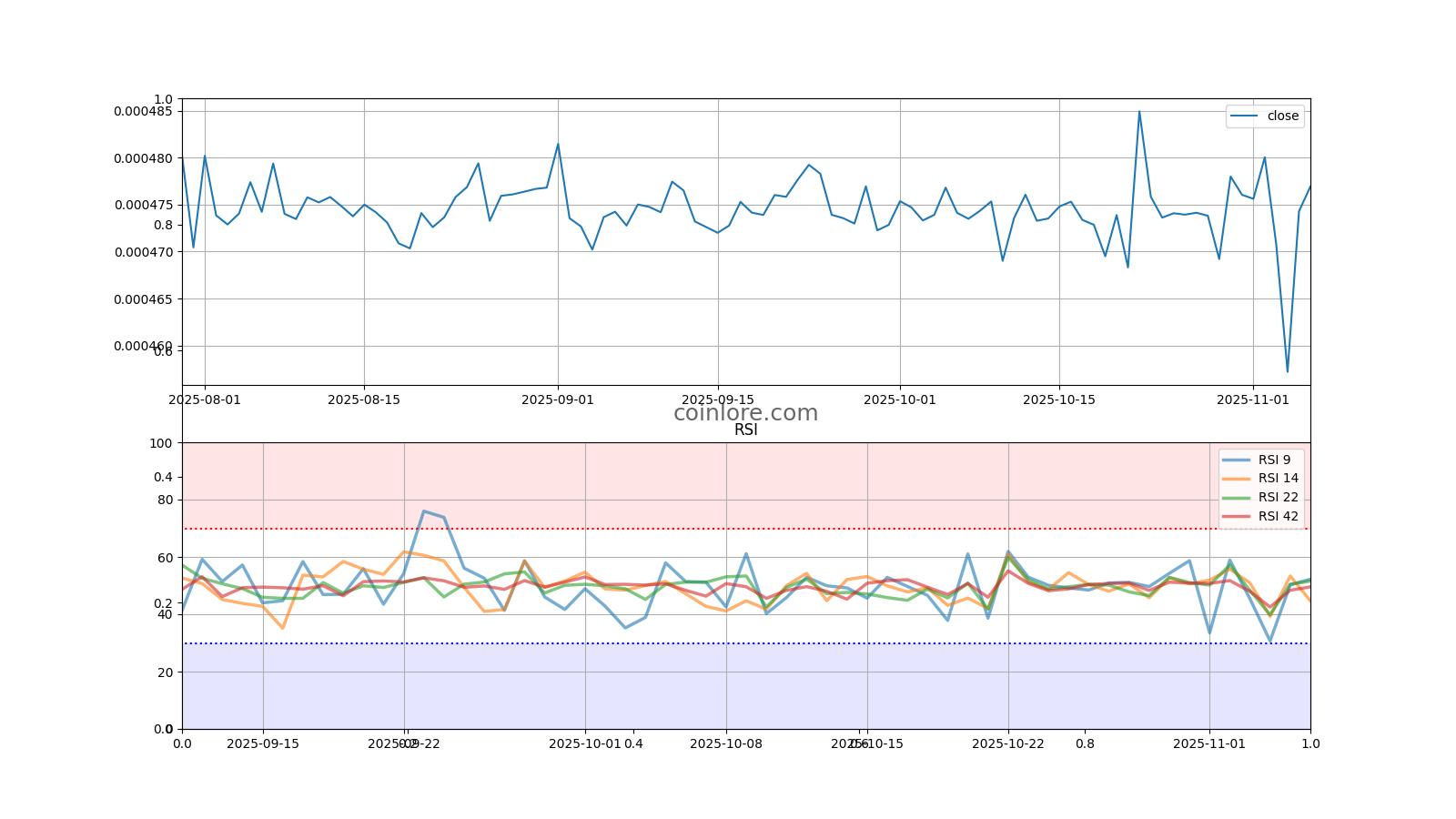 Arbidex RSI indicator