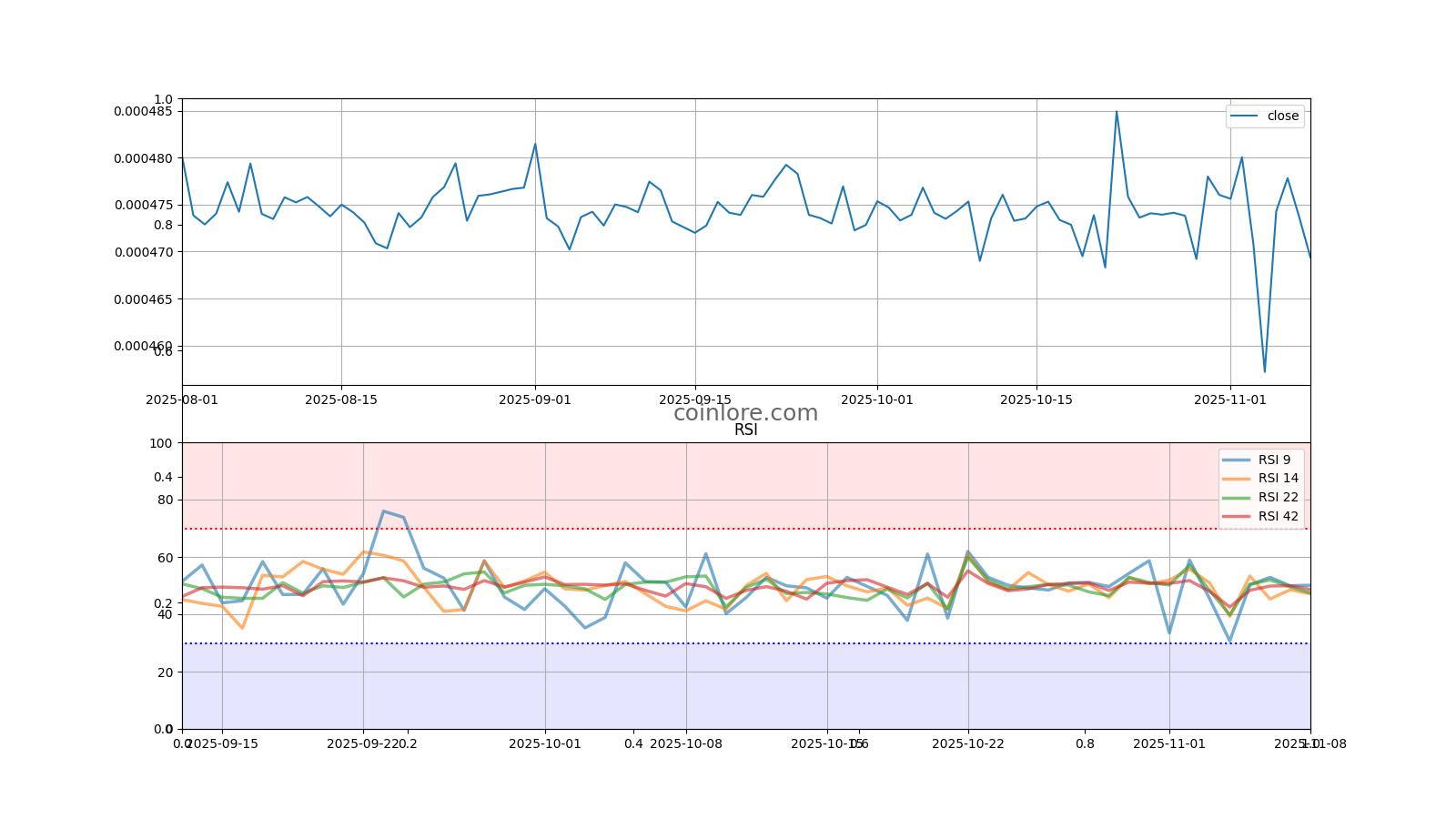 Arbidex RSI indicator
