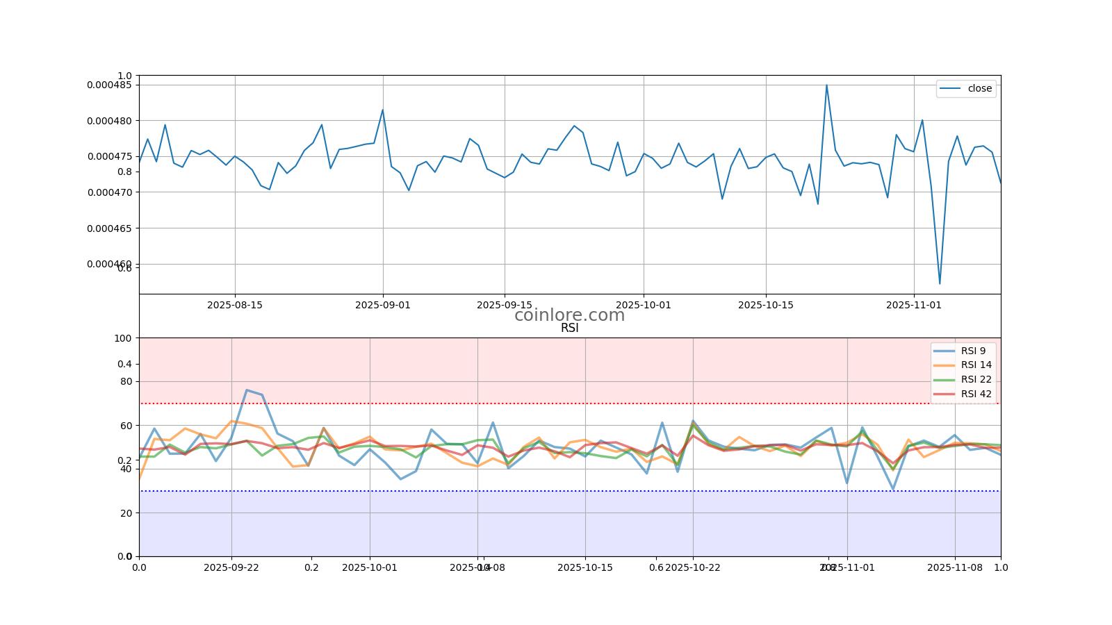 Arbidex RSI indicator