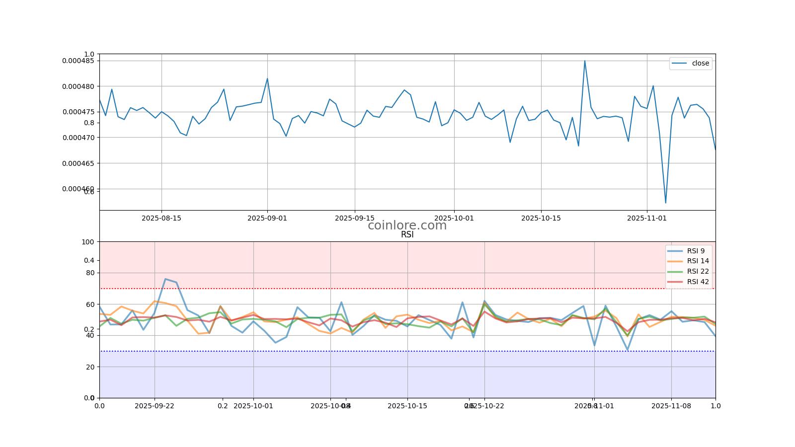 Arbidex RSI indicator