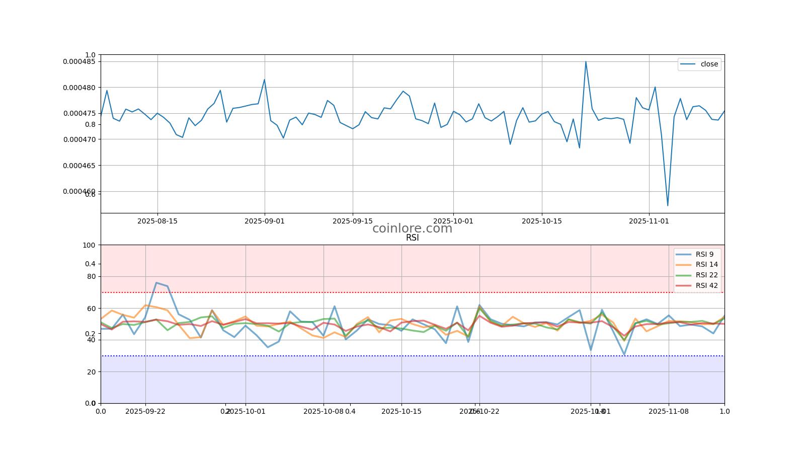 Arbidex RSI indicator