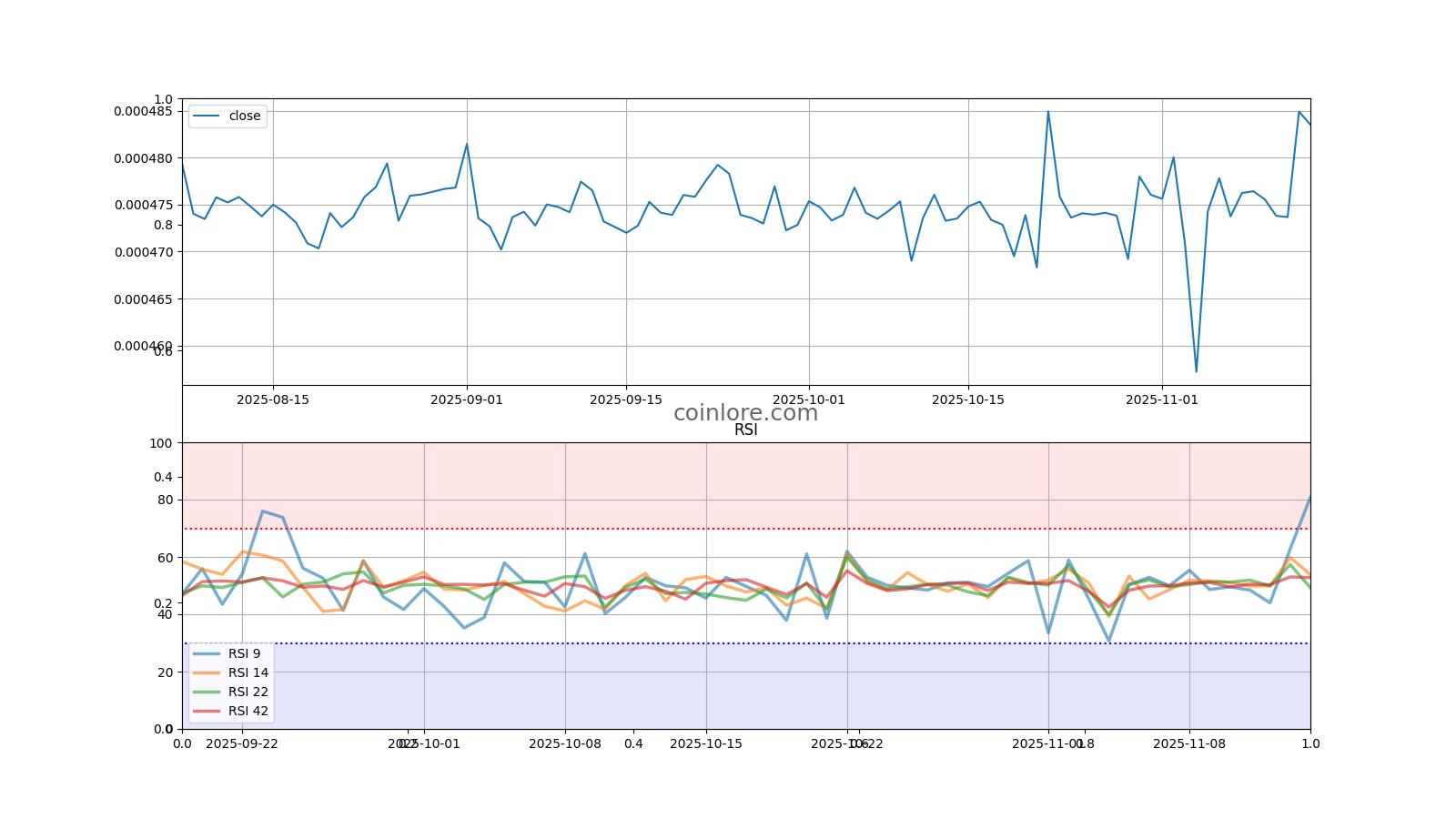 Arbidex RSI indicator