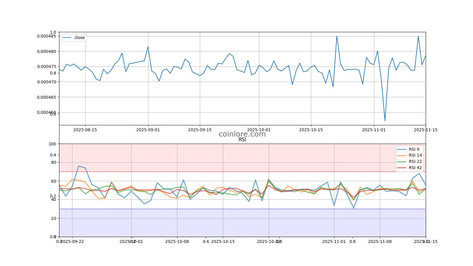 Arbidex RSI indicator