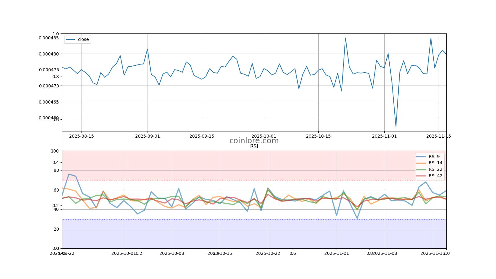 Arbidex RSI indicator