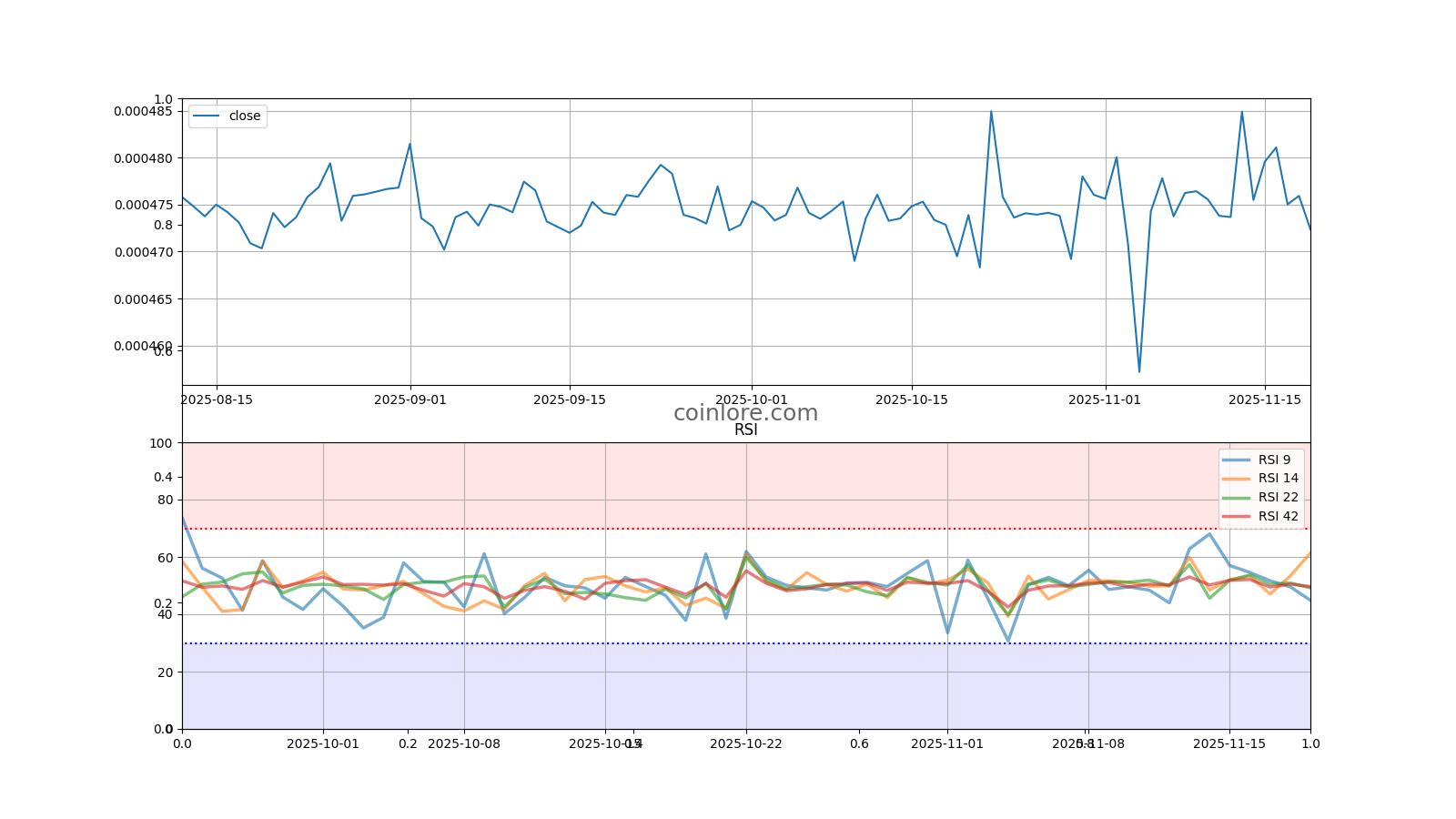 Arbidex RSI indicator