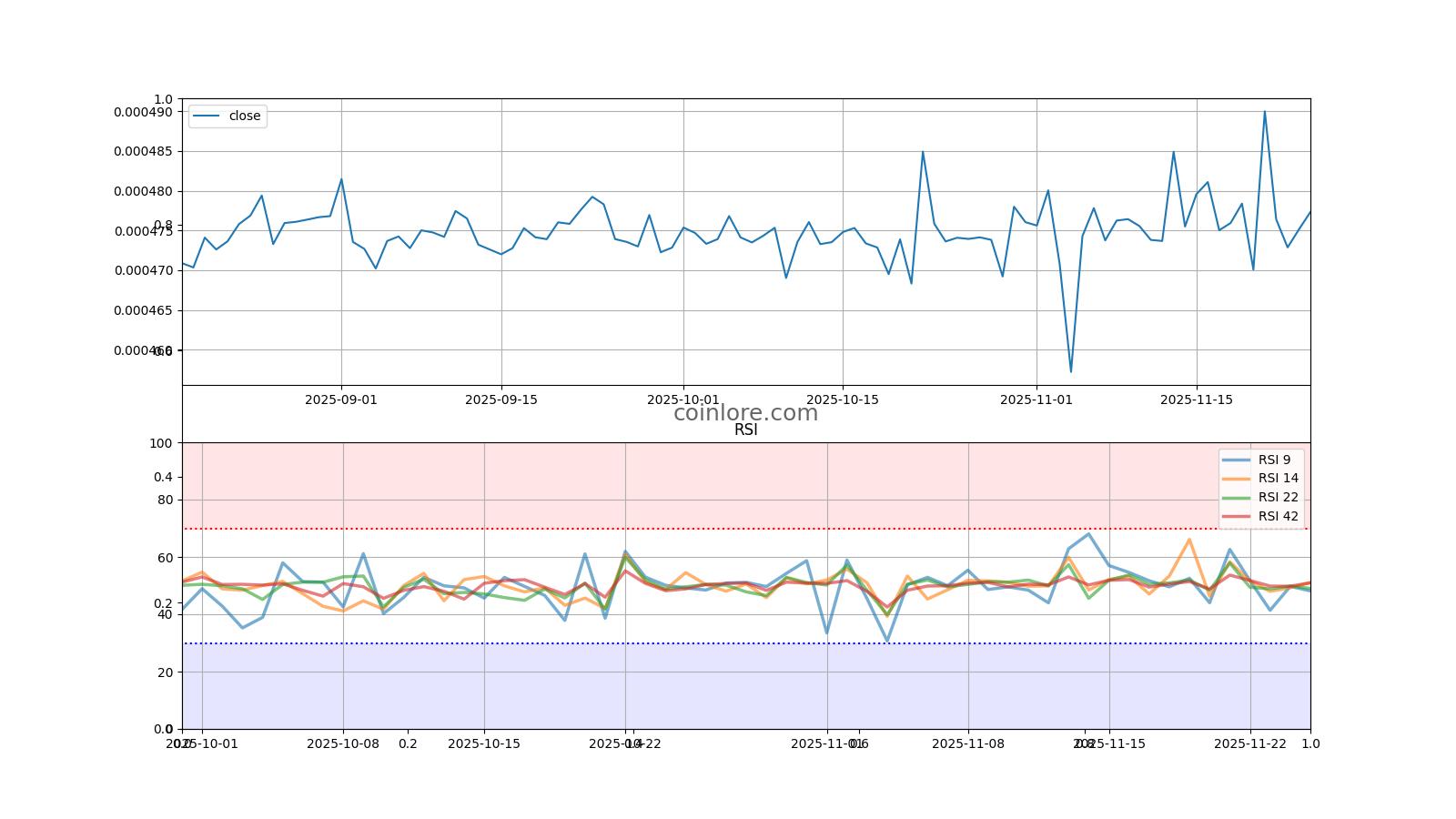 Arbidex RSI indicator