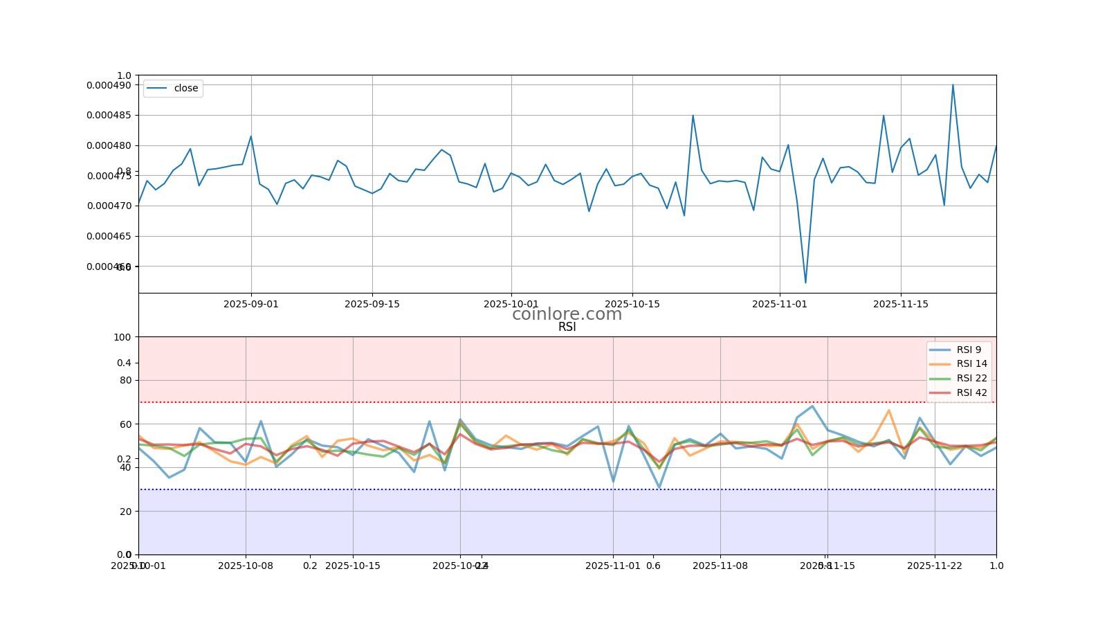Arbidex RSI indicator