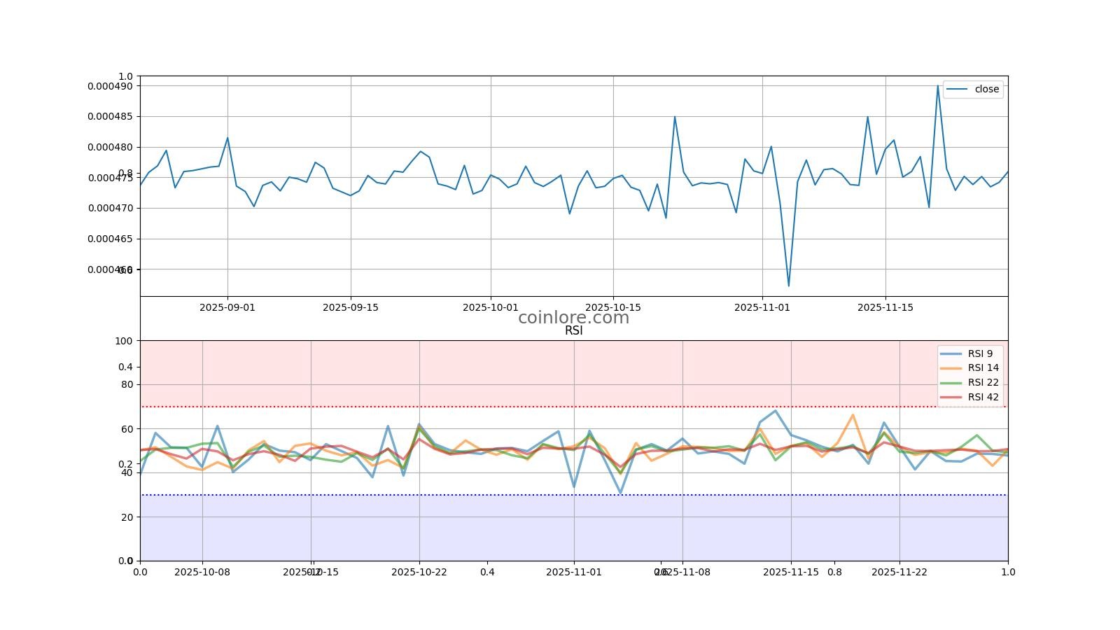 Arbidex RSI indicator