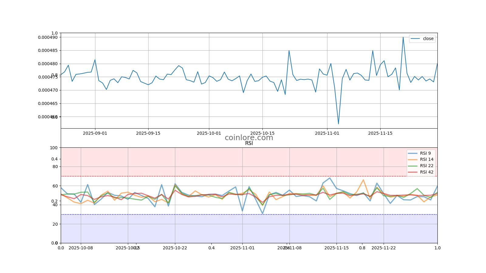 Arbidex RSI indicator
