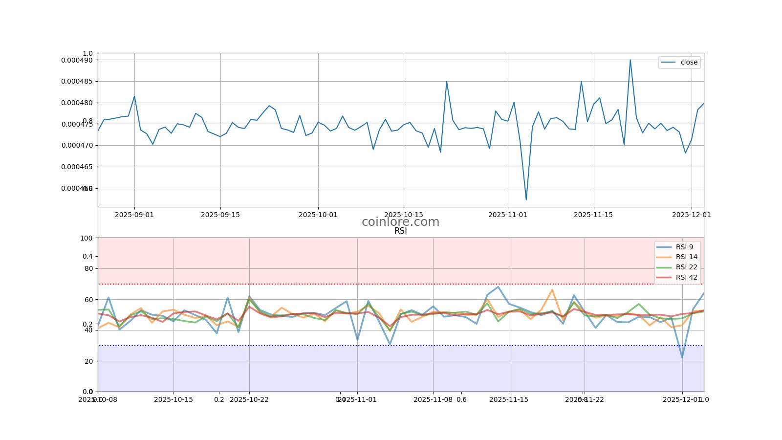 Arbidex RSI indicator