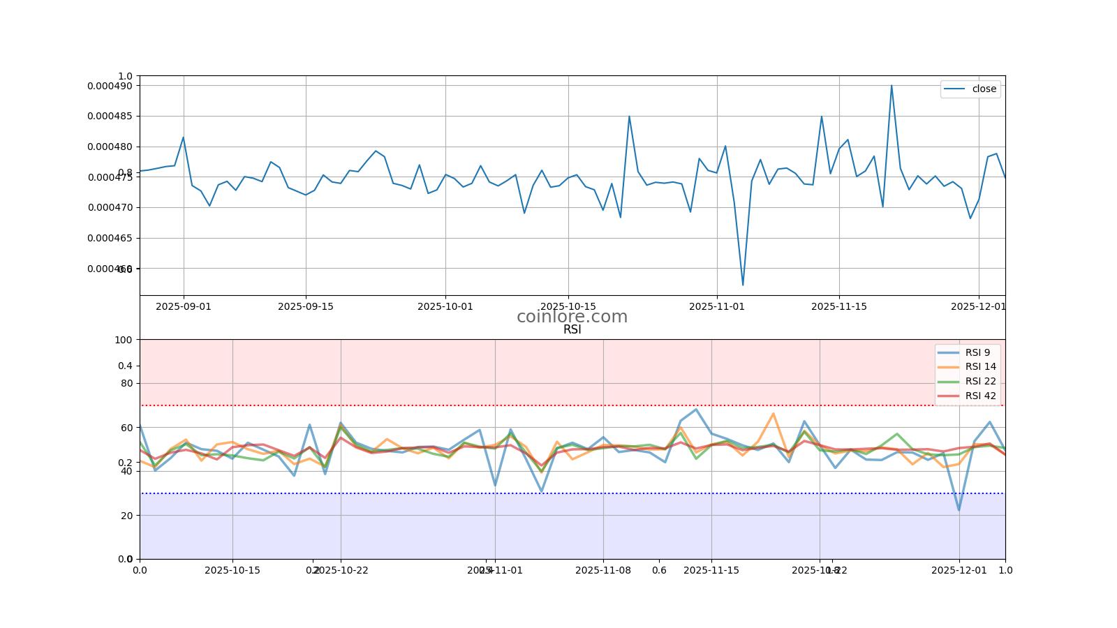 Arbidex RSI indicator