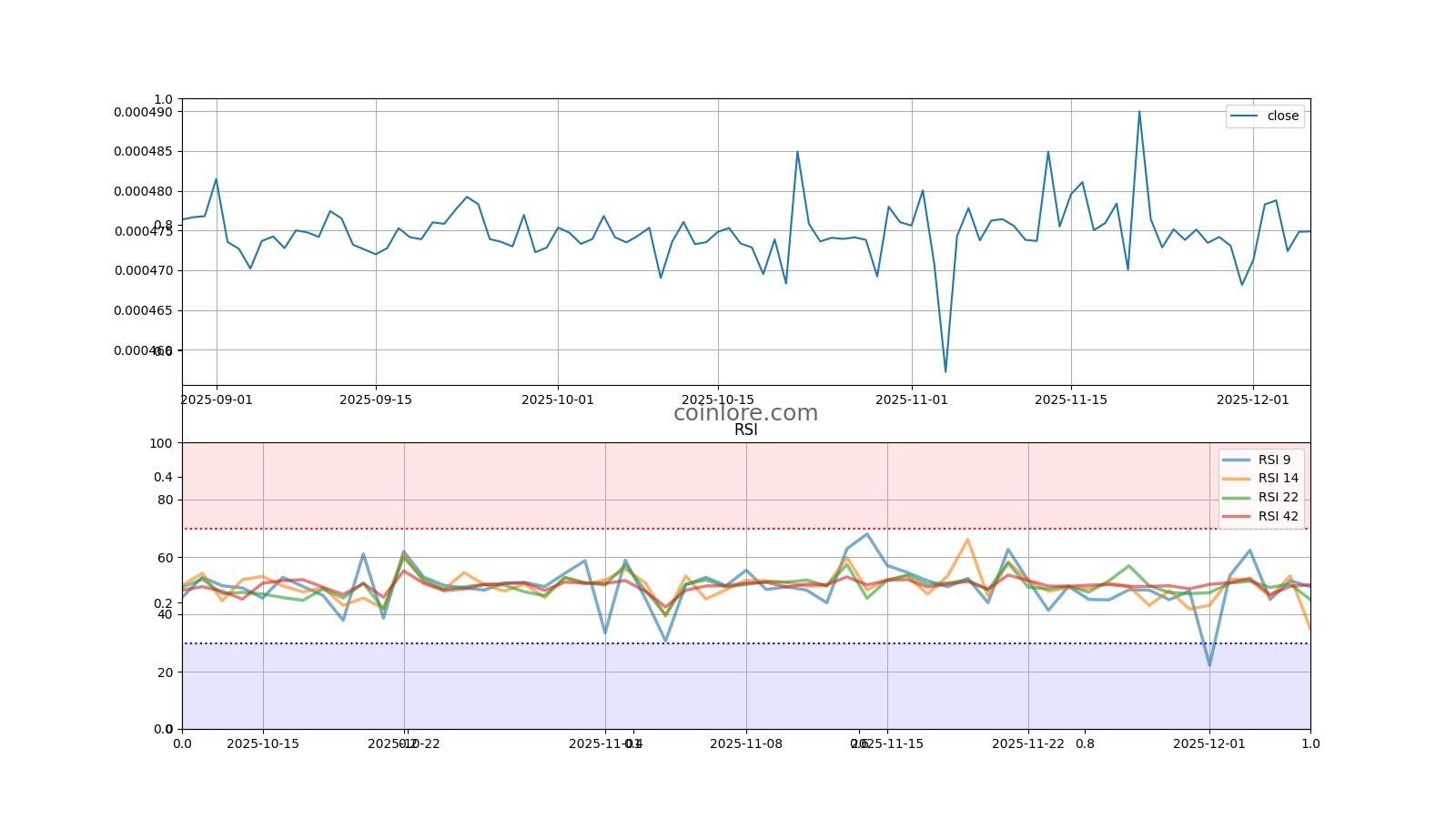 Arbidex RSI indicator