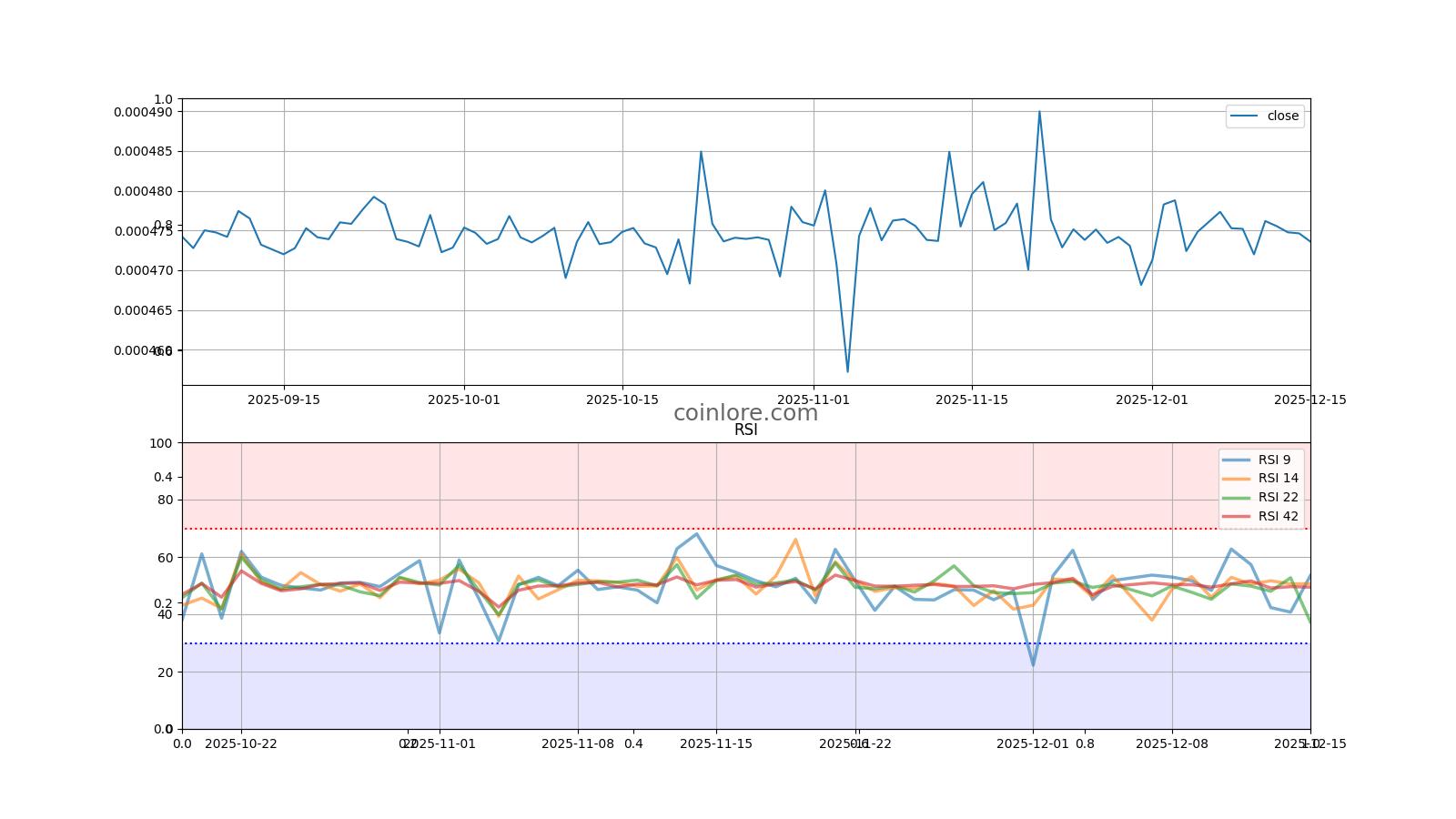 Arbidex RSI indicator