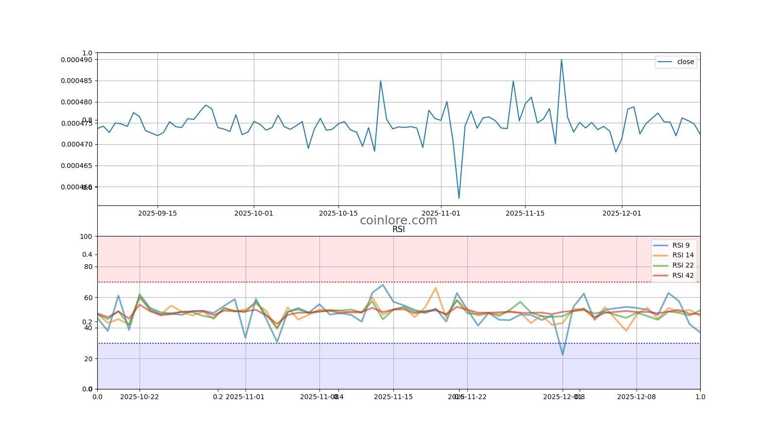 Arbidex RSI indicator