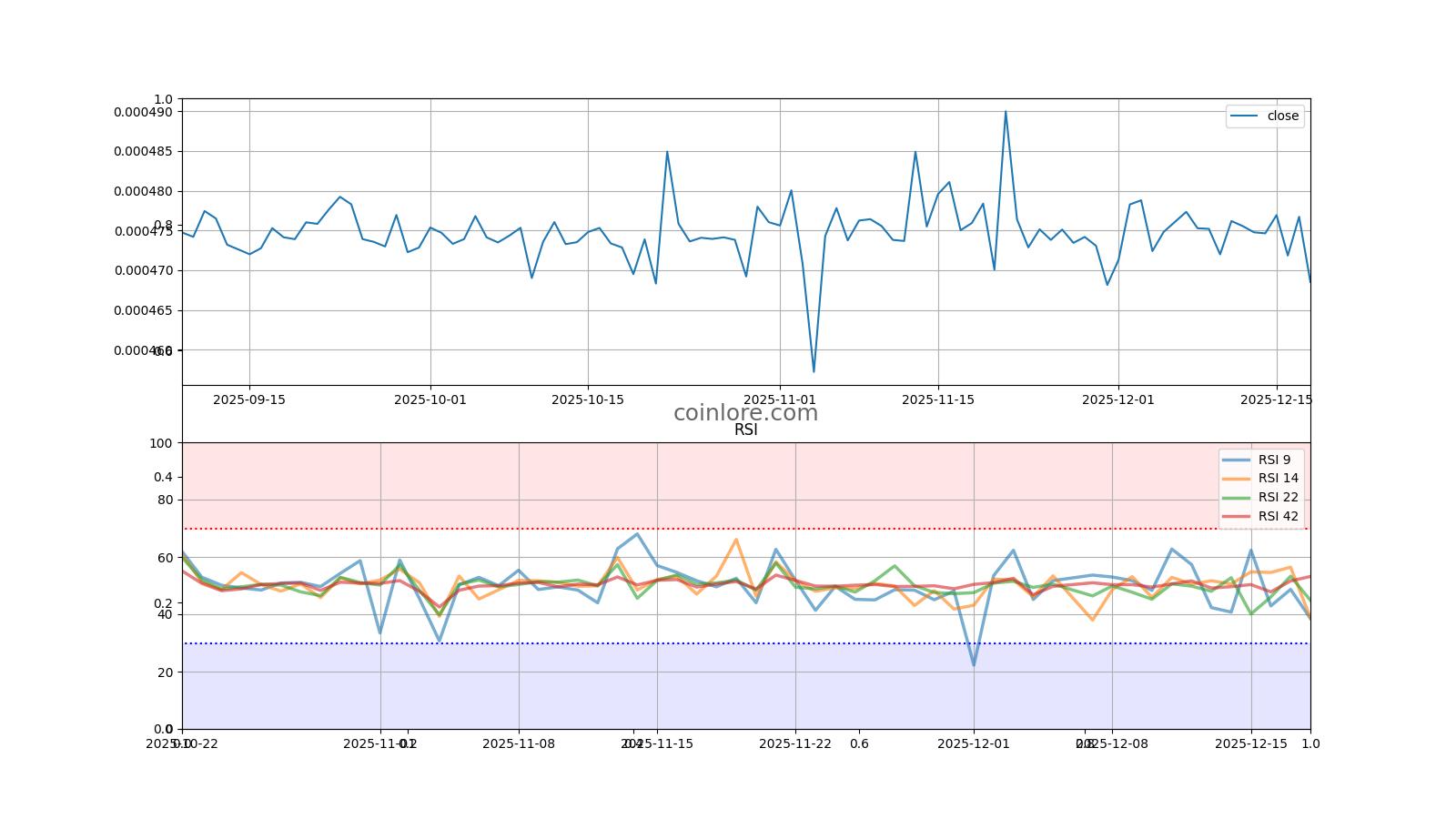 Arbidex RSI indicator