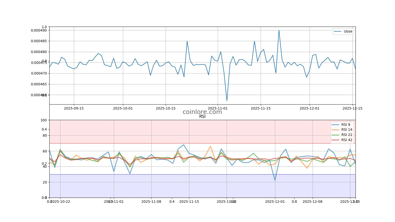 Arbidex RSI indicator