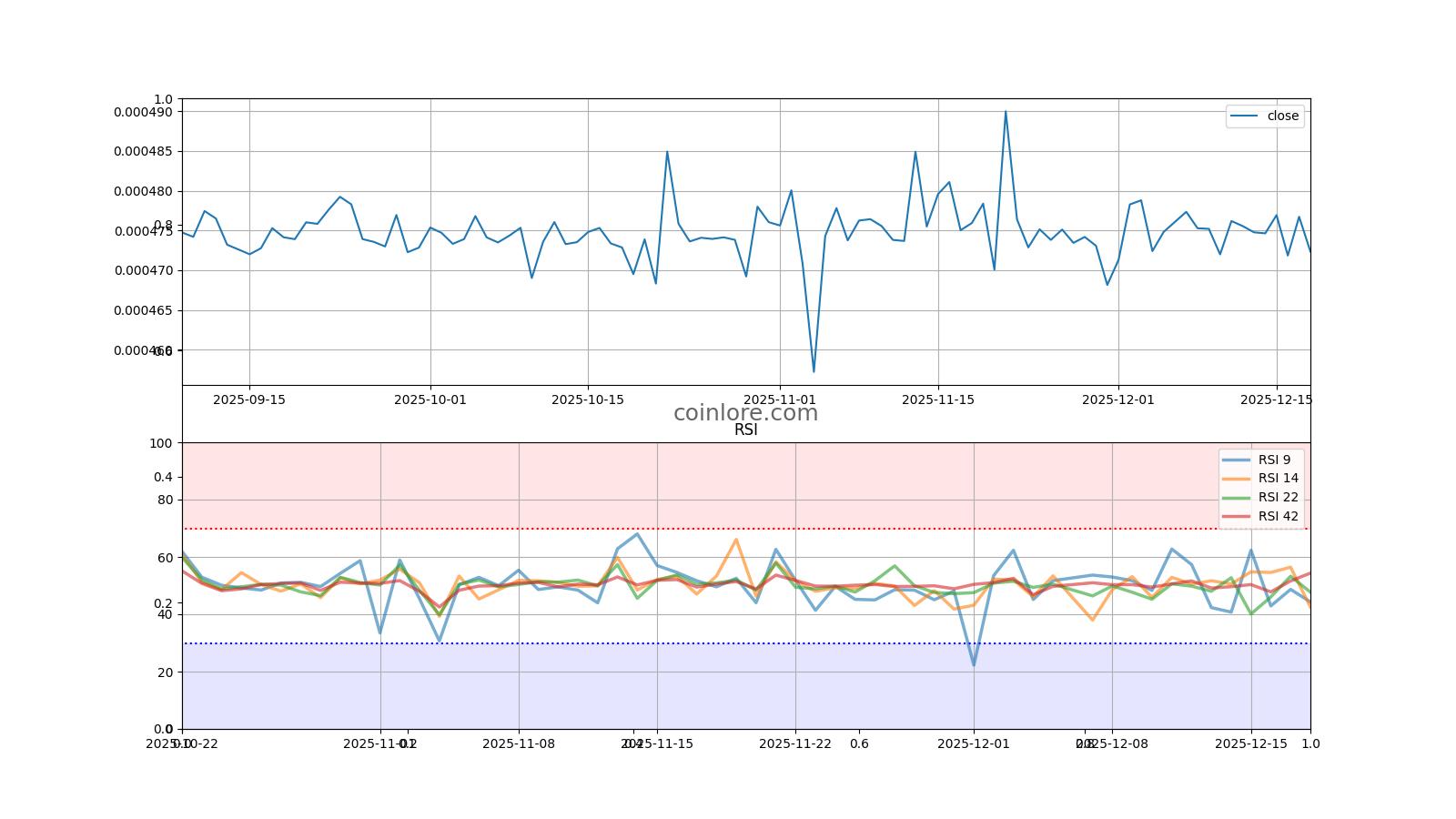 Arbidex RSI indicator