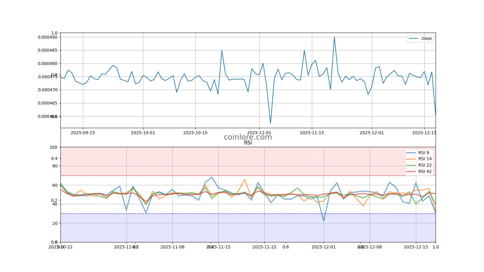 Arbidex RSI indicator