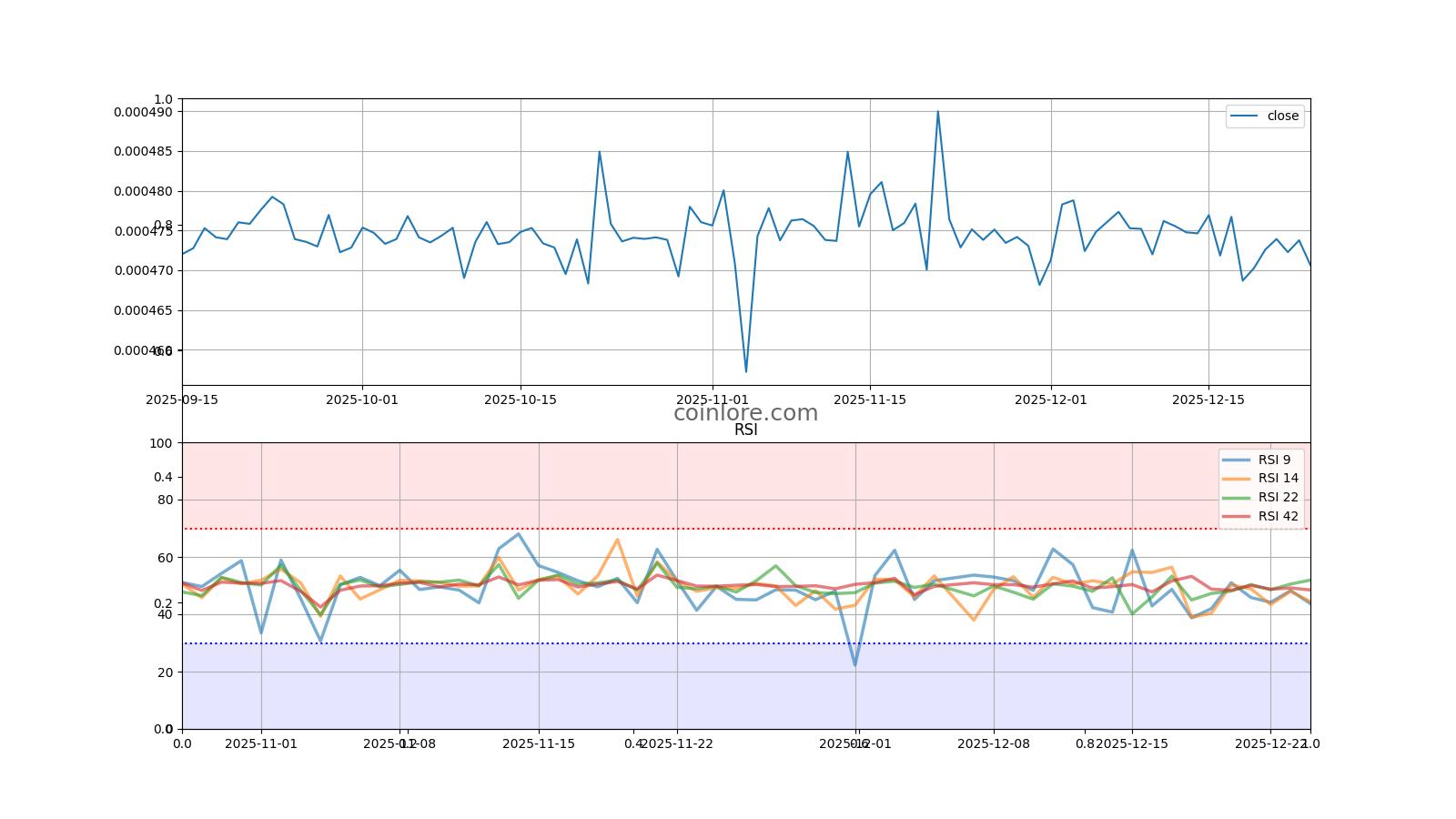 Arbidex RSI indicator