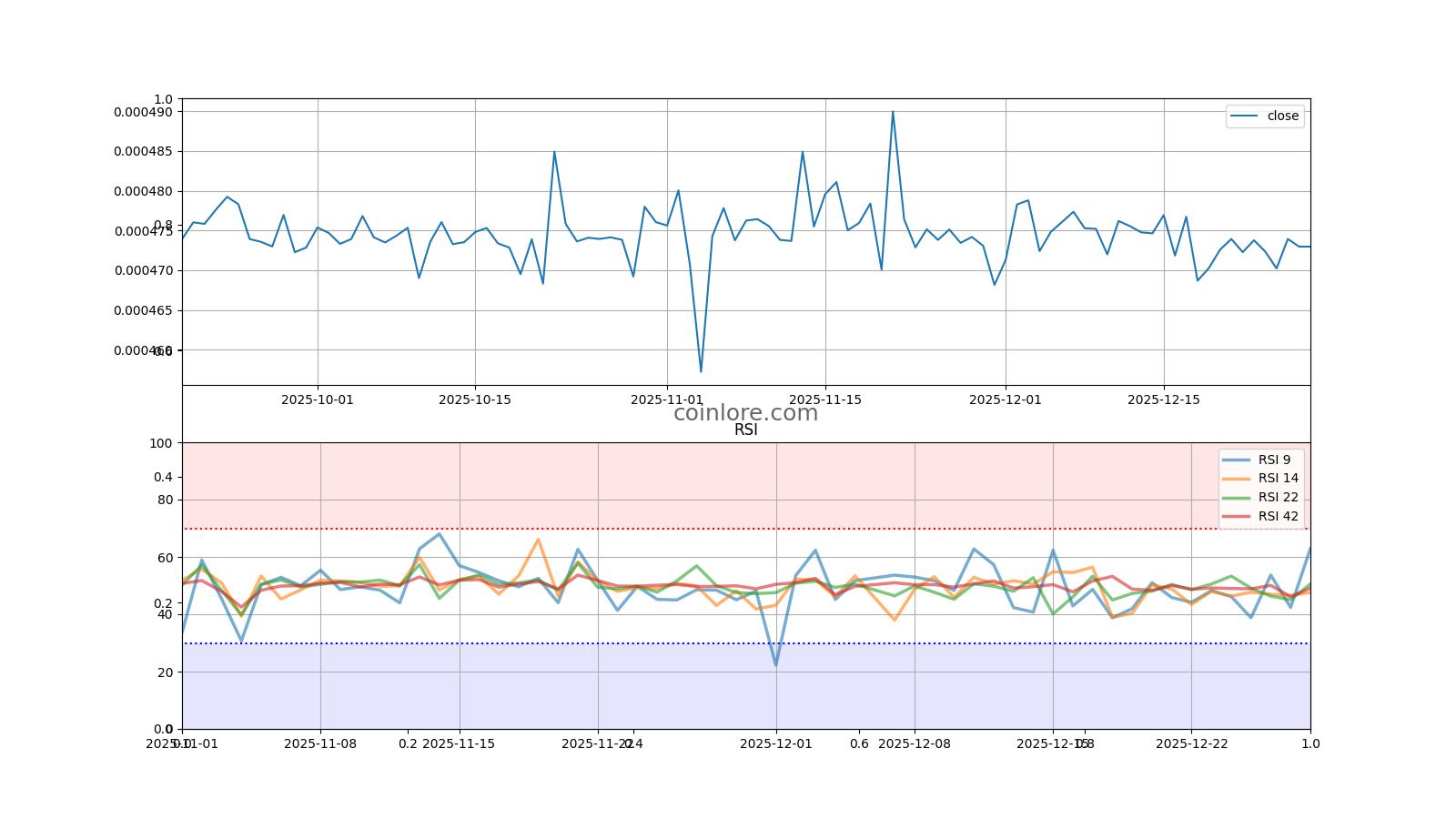 Arbidex RSI indicator