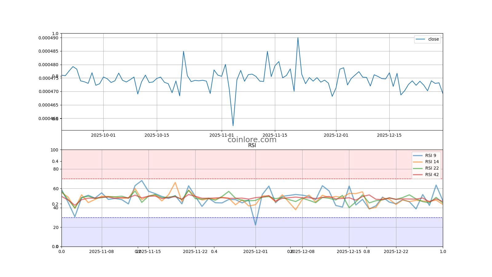 Arbidex RSI indicator