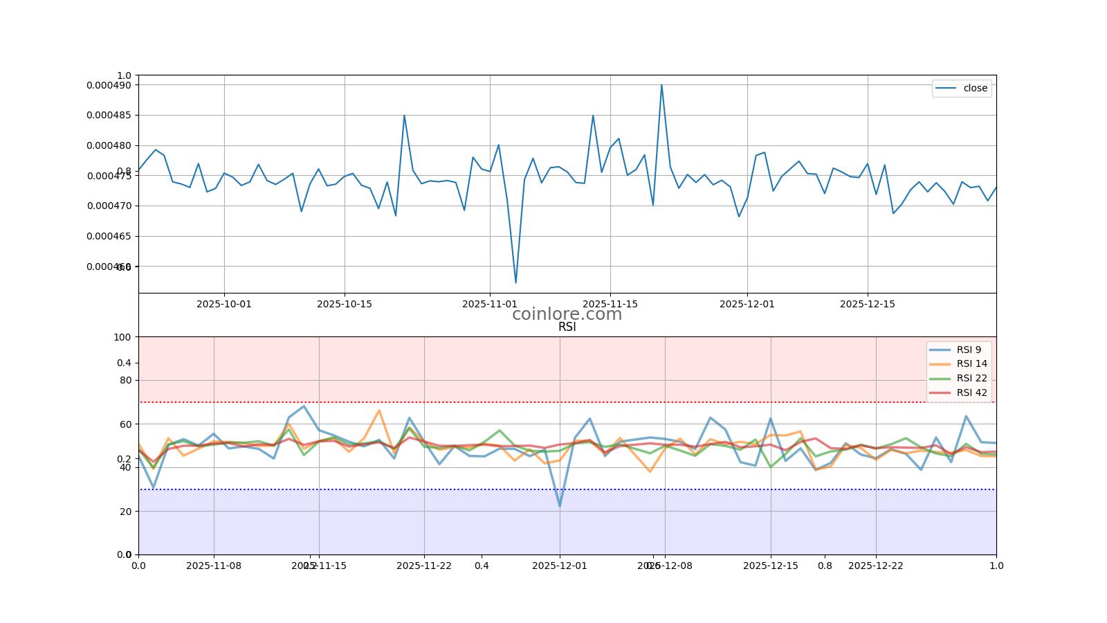 Arbidex RSI indicator