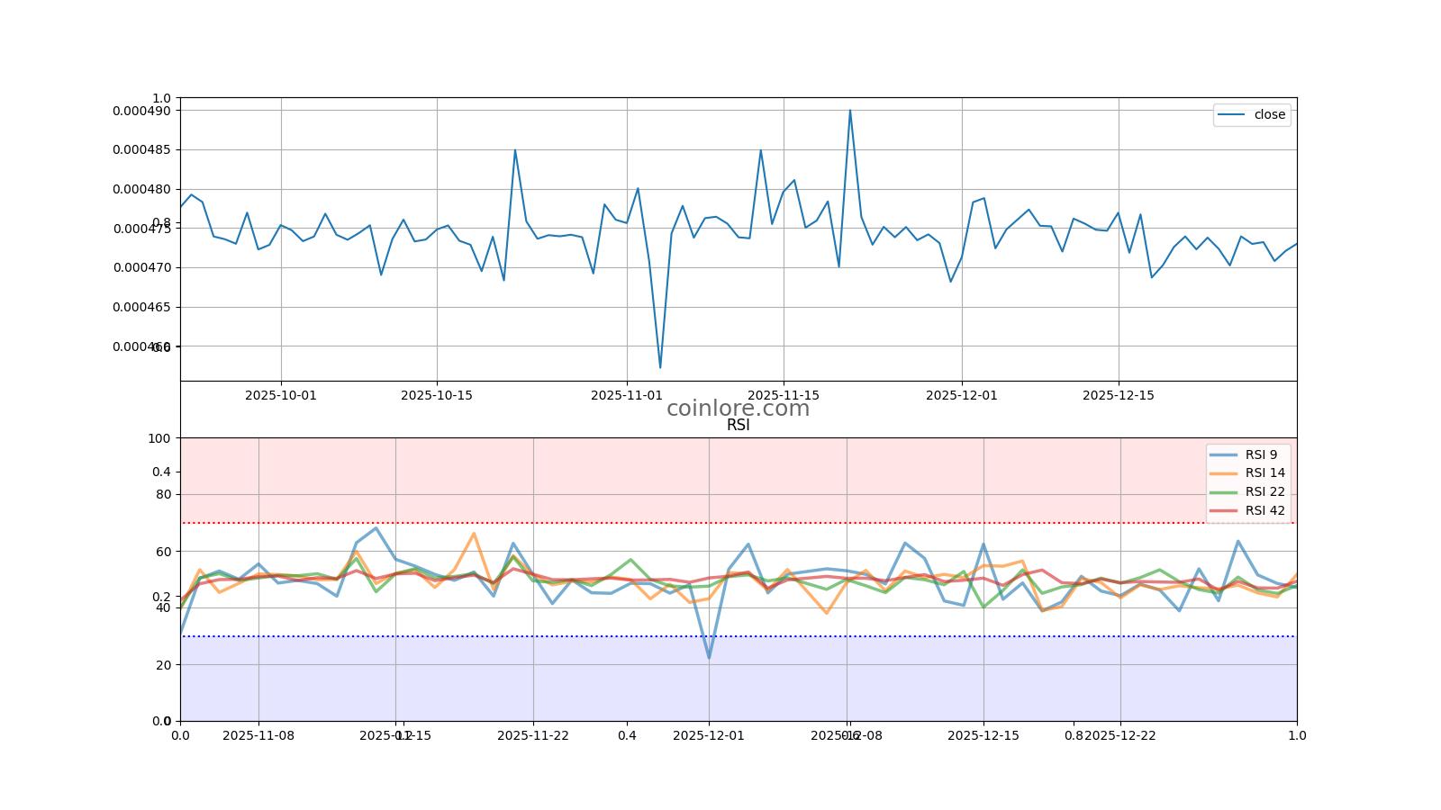 Arbidex RSI indicator