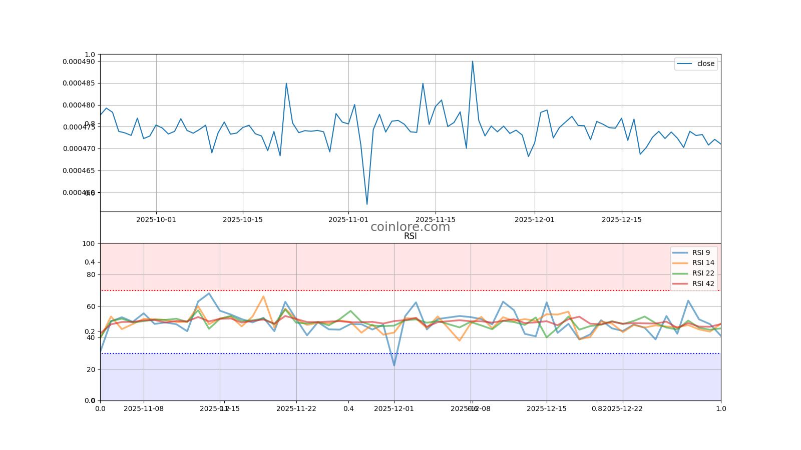 Arbidex RSI indicator