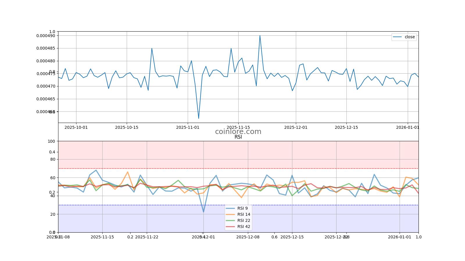 Arbidex RSI indicator