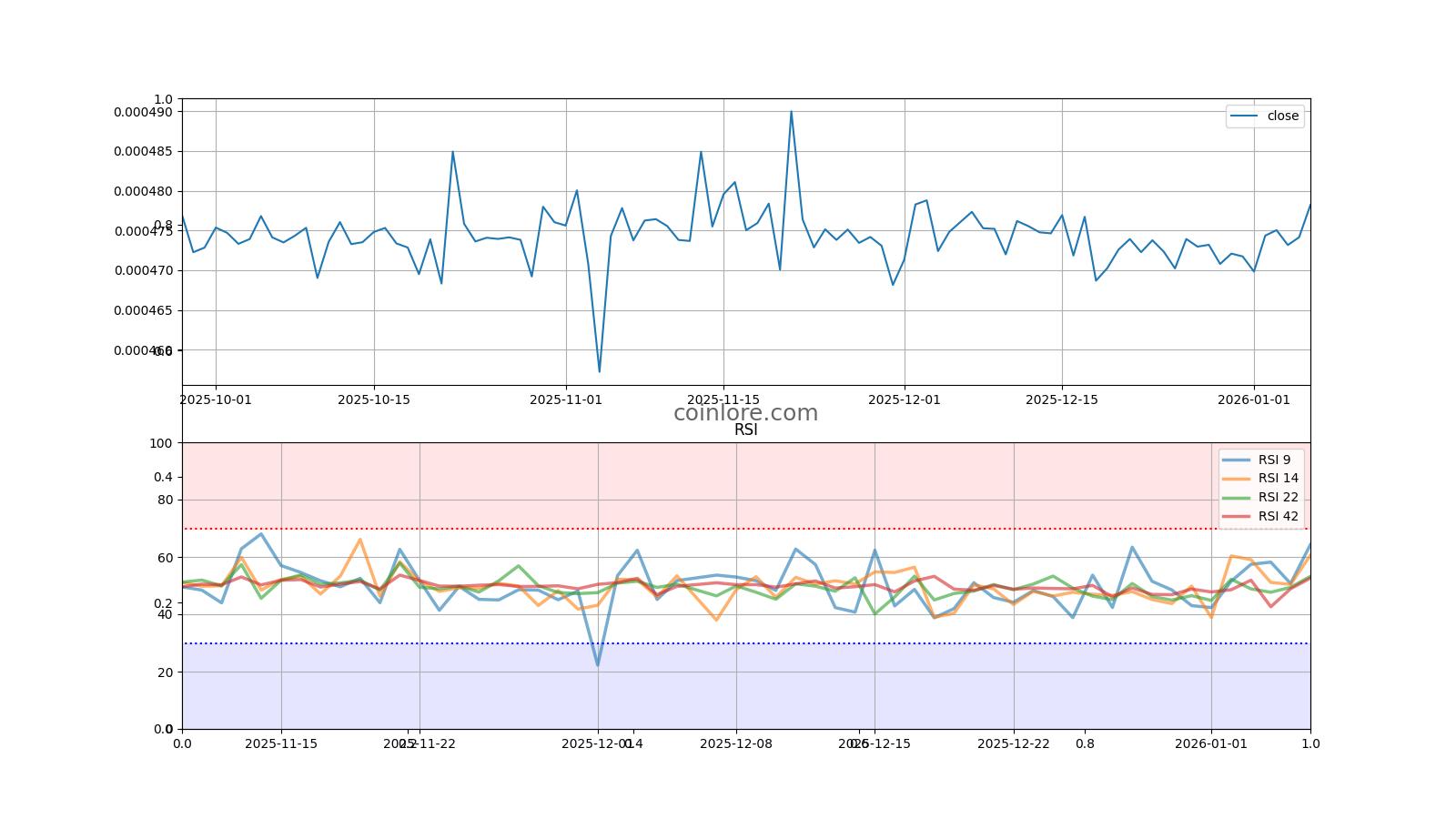 Arbidex RSI indicator