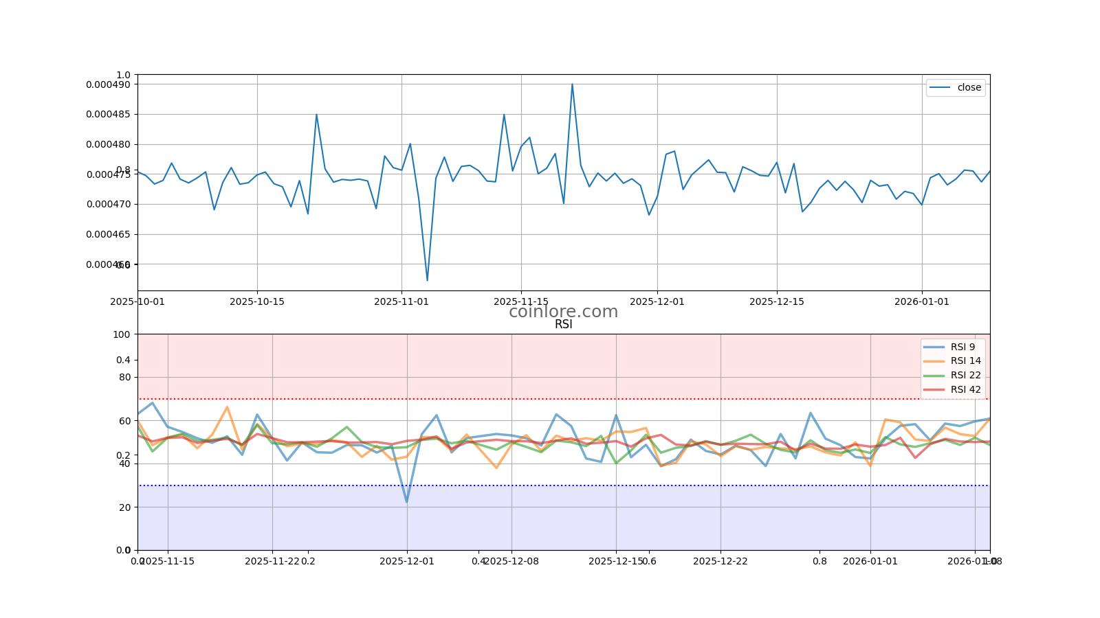 Arbidex RSI indicator