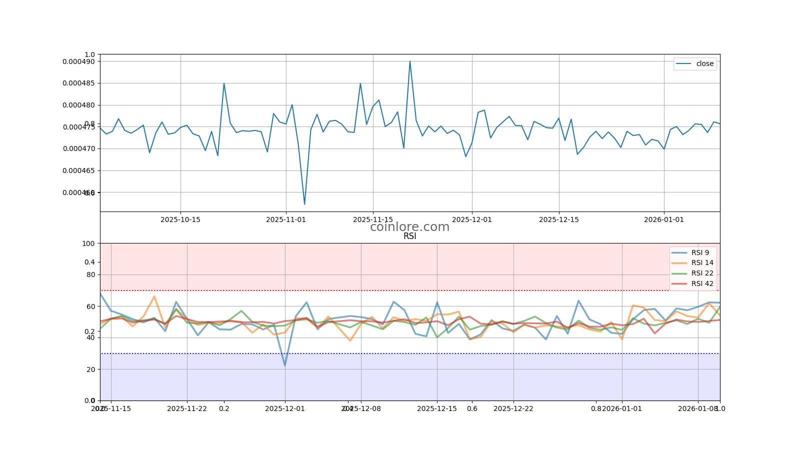 Arbidex RSI indicator
