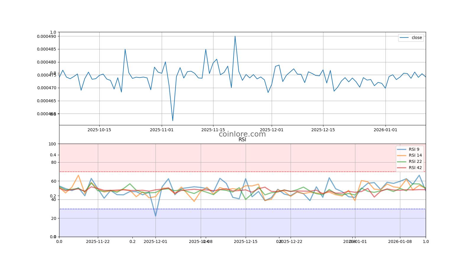 Arbidex RSI indicator