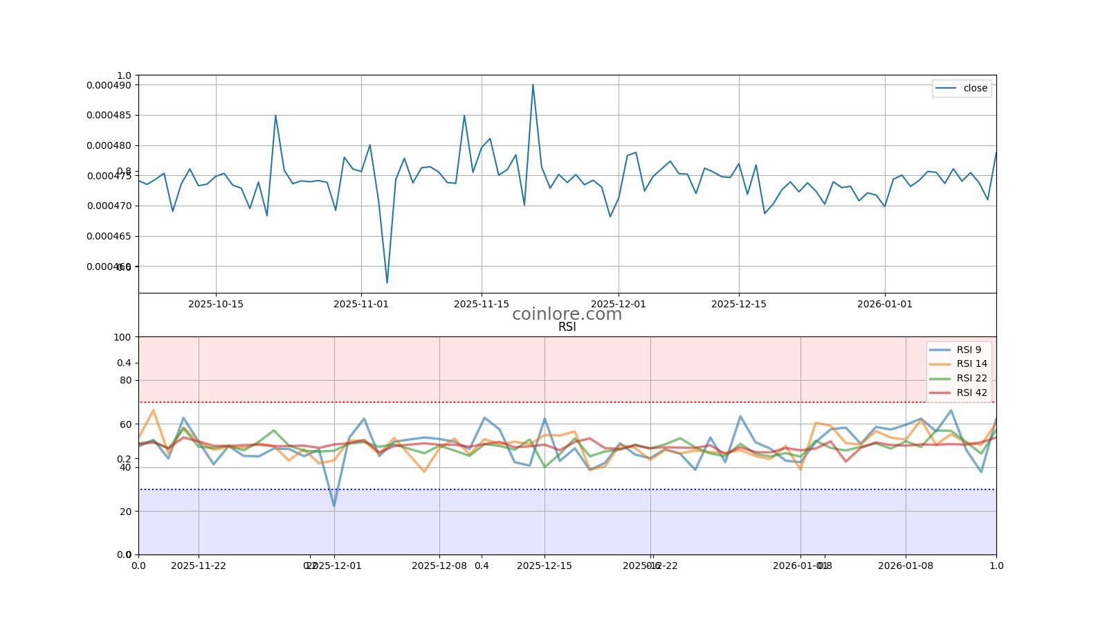 Arbidex RSI indicator