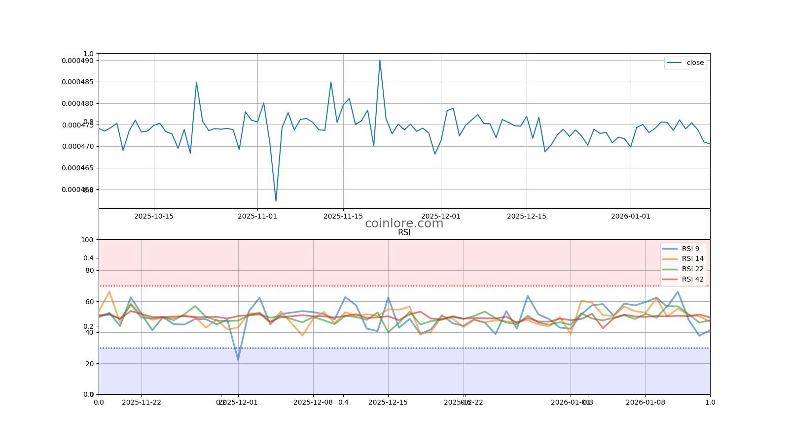 Arbidex RSI indicator