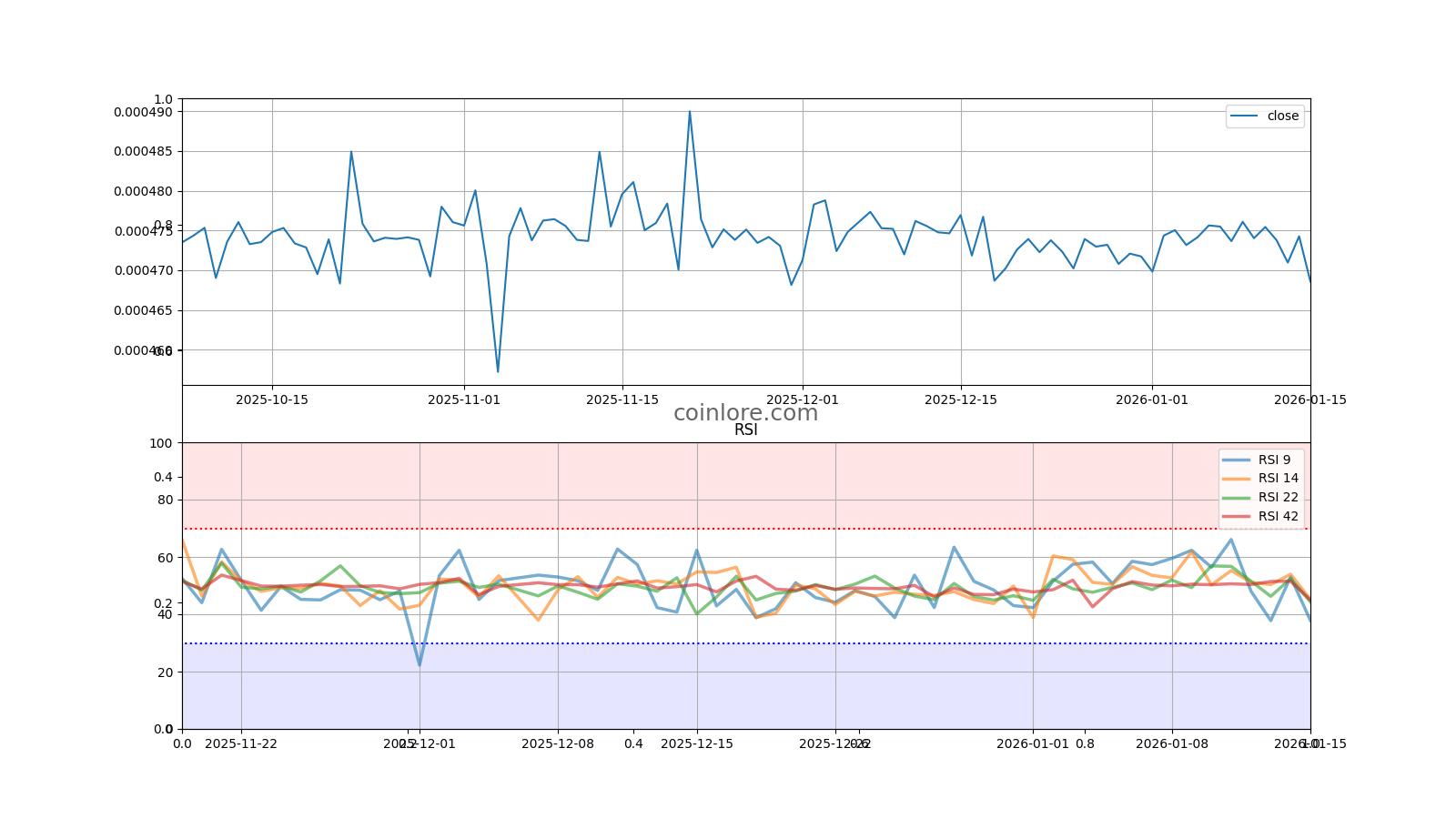 Arbidex RSI indicator