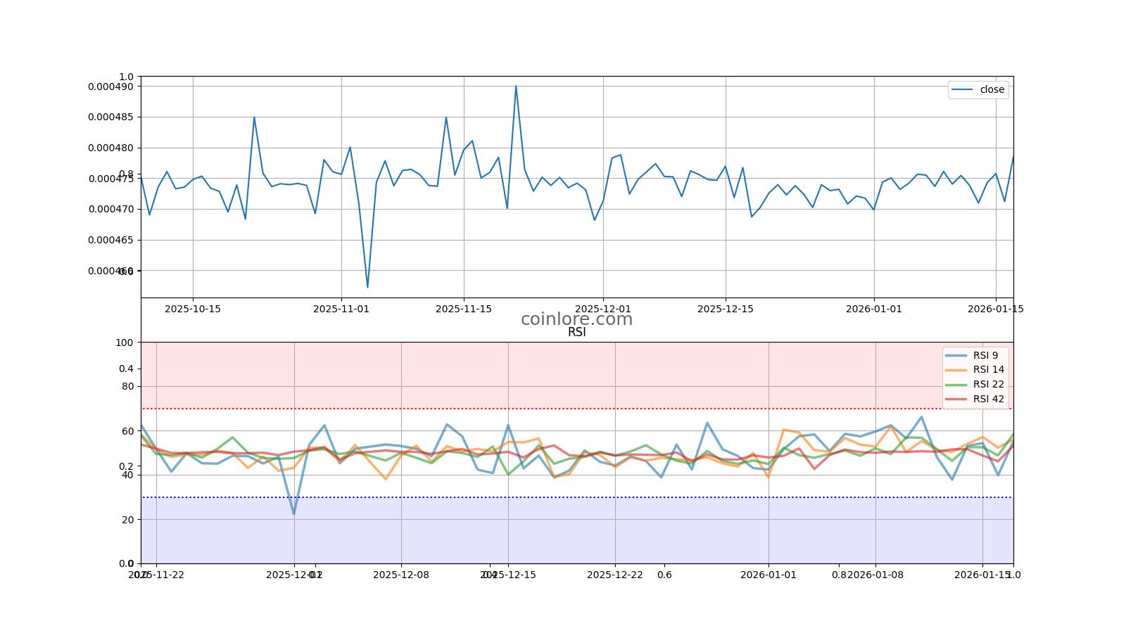 Arbidex RSI indicator