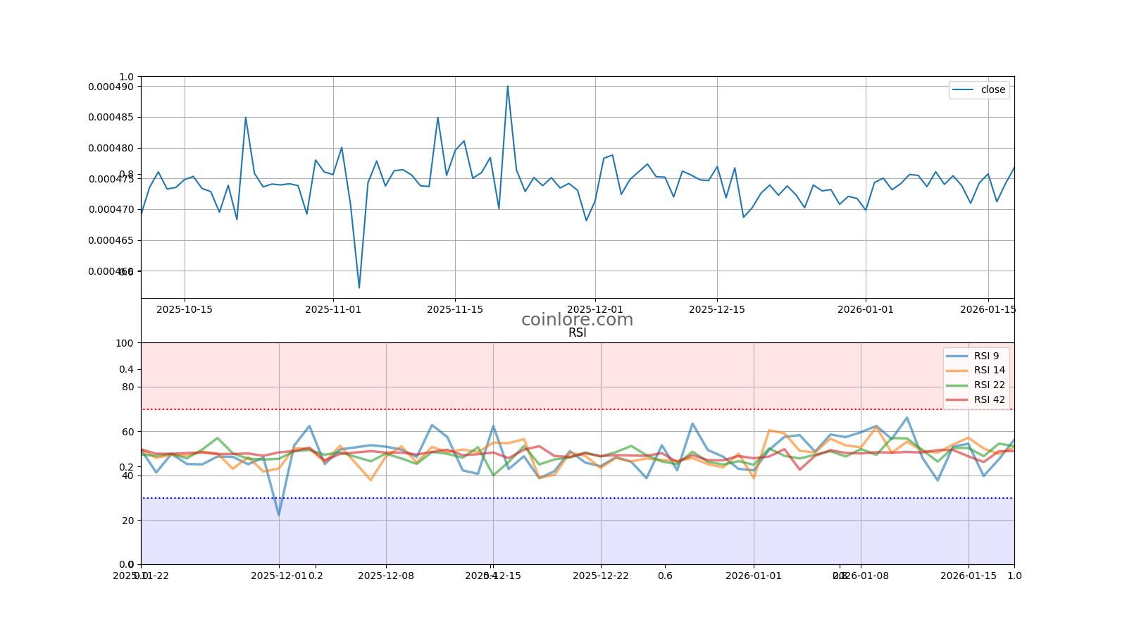 Arbidex RSI indicator