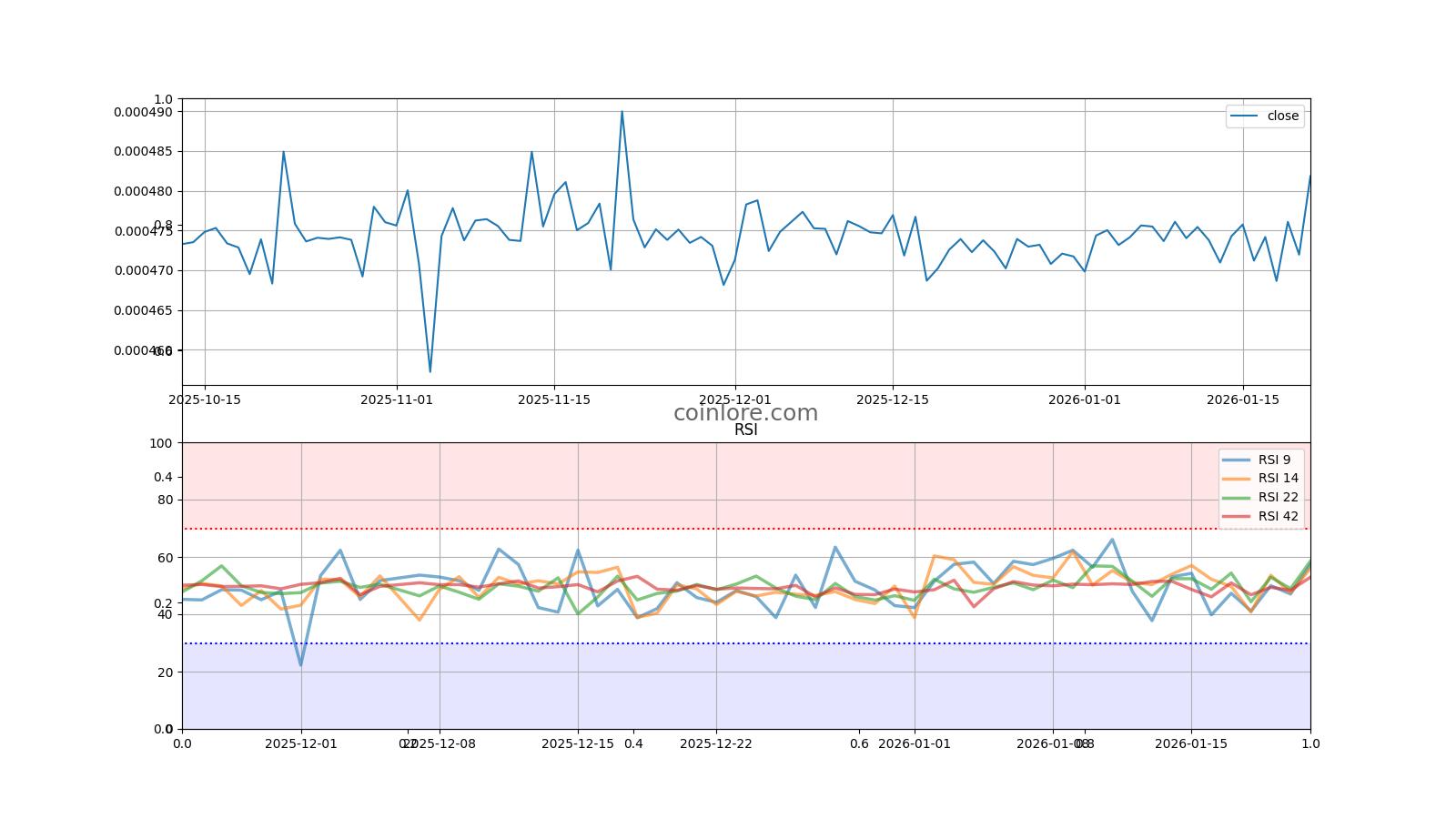 Arbidex RSI indicator
