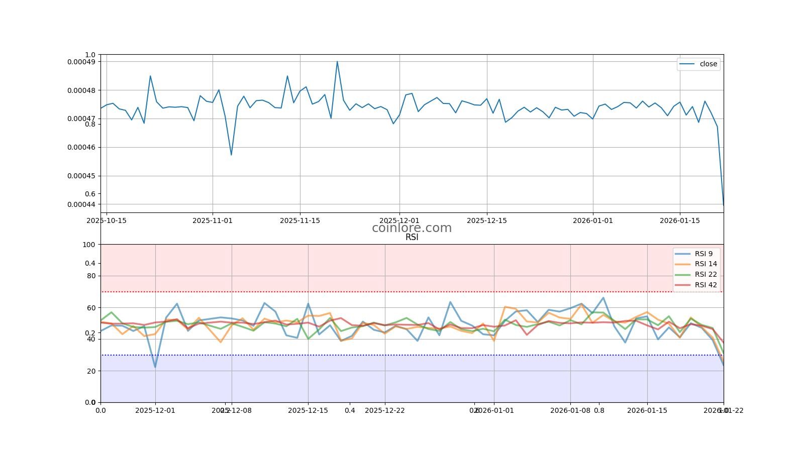 Arbidex RSI indicator