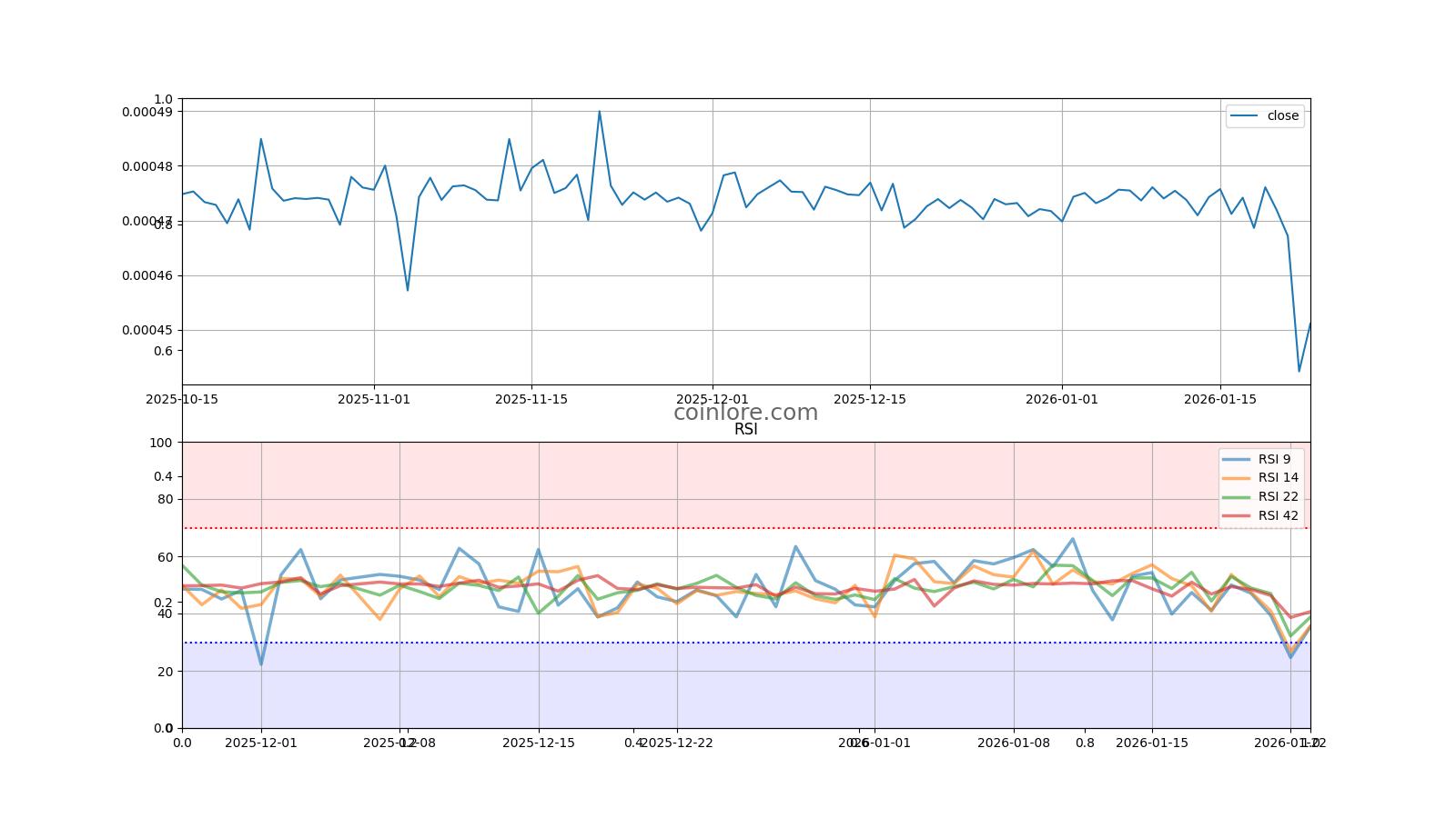 Arbidex RSI indicator