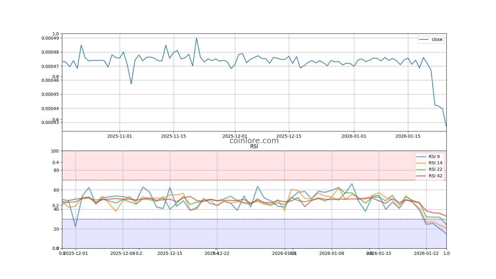 Arbidex RSI indicator