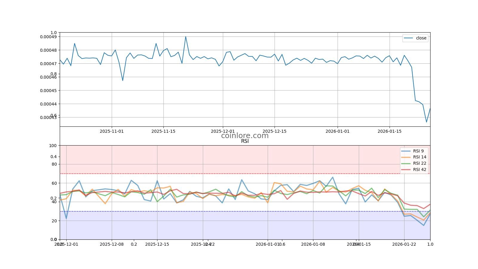 Arbidex RSI indicator
