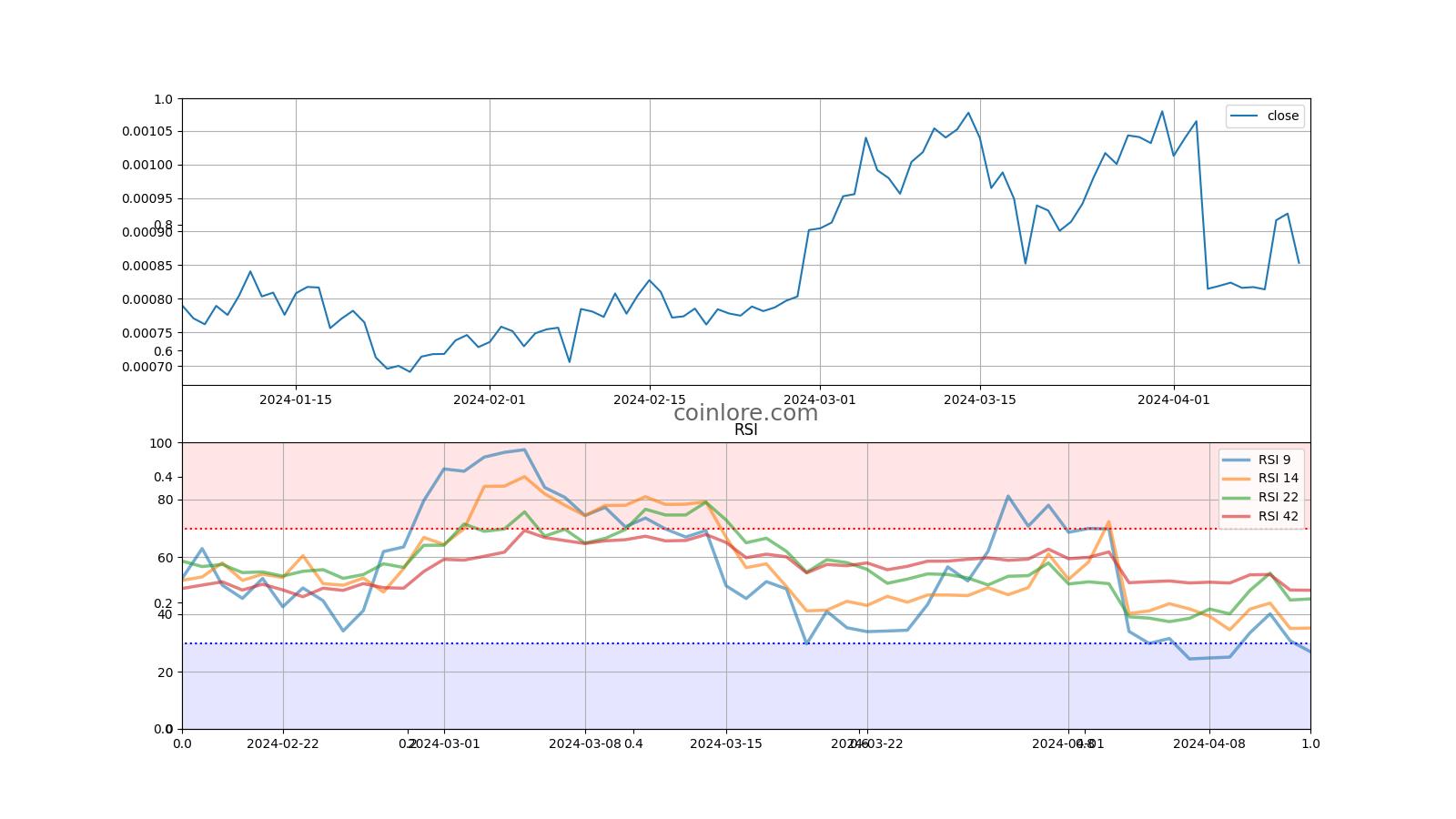 Arbidex RSI indicator