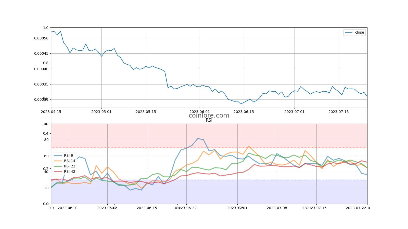 Arbidex RSI indicator
