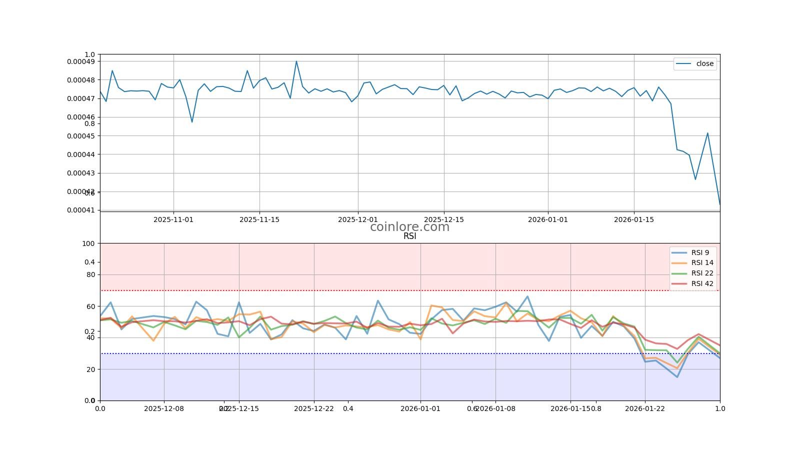 Arbidex RSI indicator