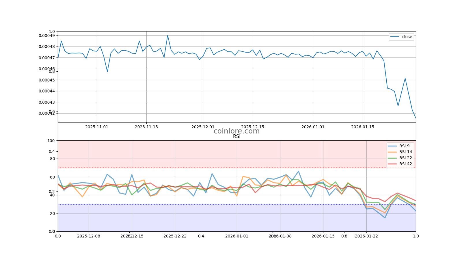 Arbidex RSI indicator