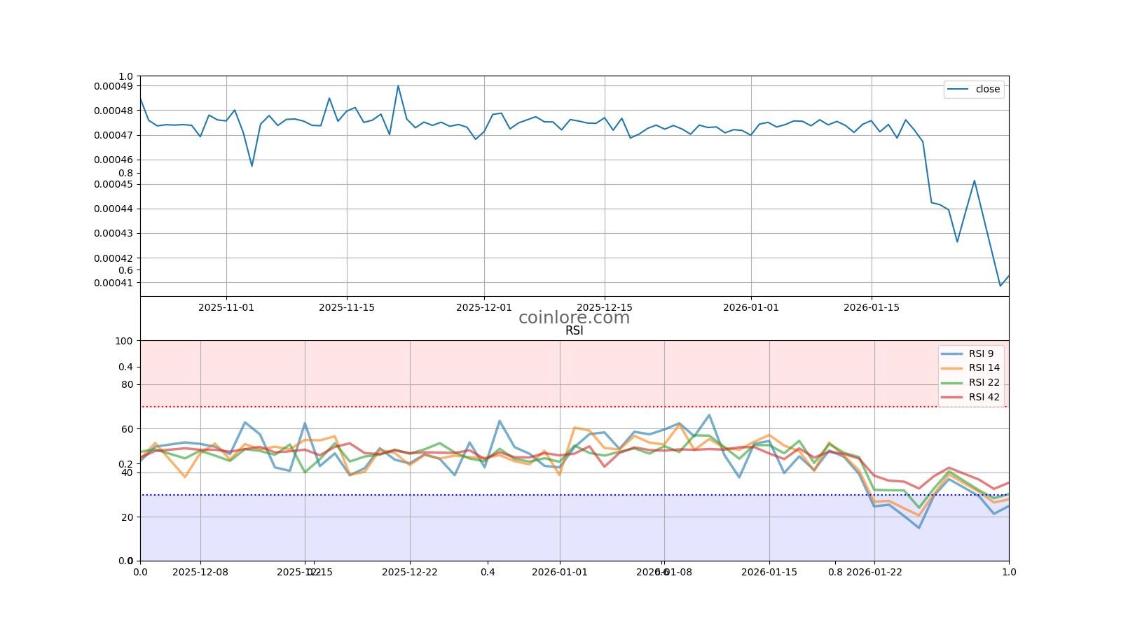 Arbidex RSI indicator