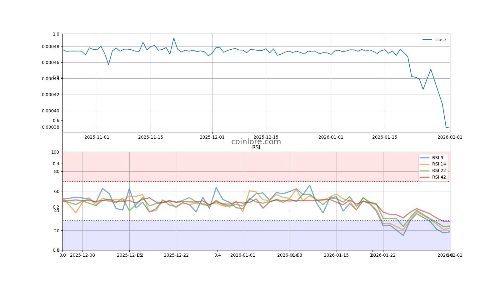 Arbidex RSI indicator