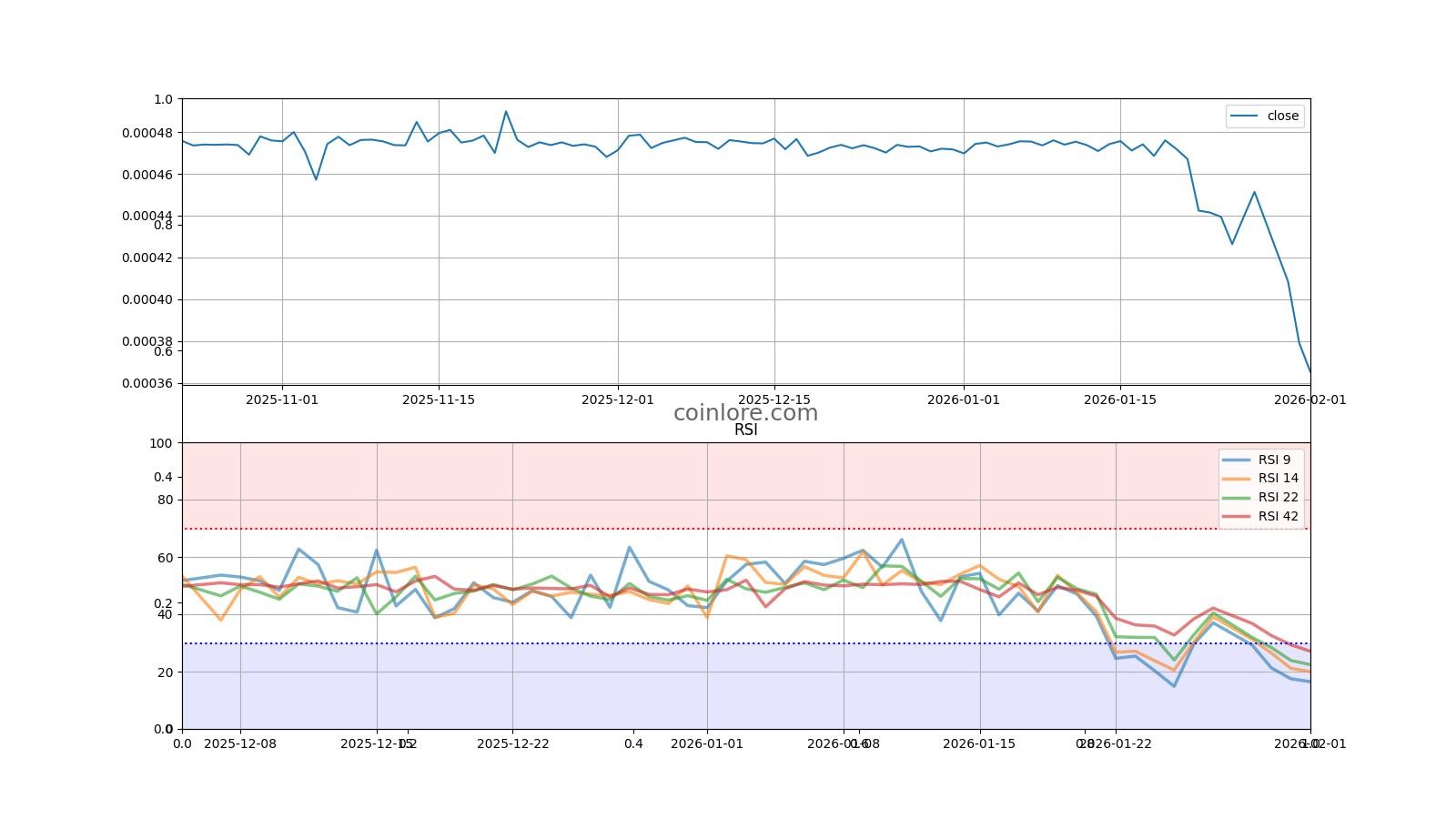 Arbidex RSI indicator
